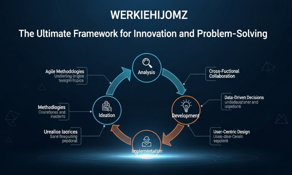 Werkiehijomz: The Ultimate Framework for Innovation and Problem-Solving